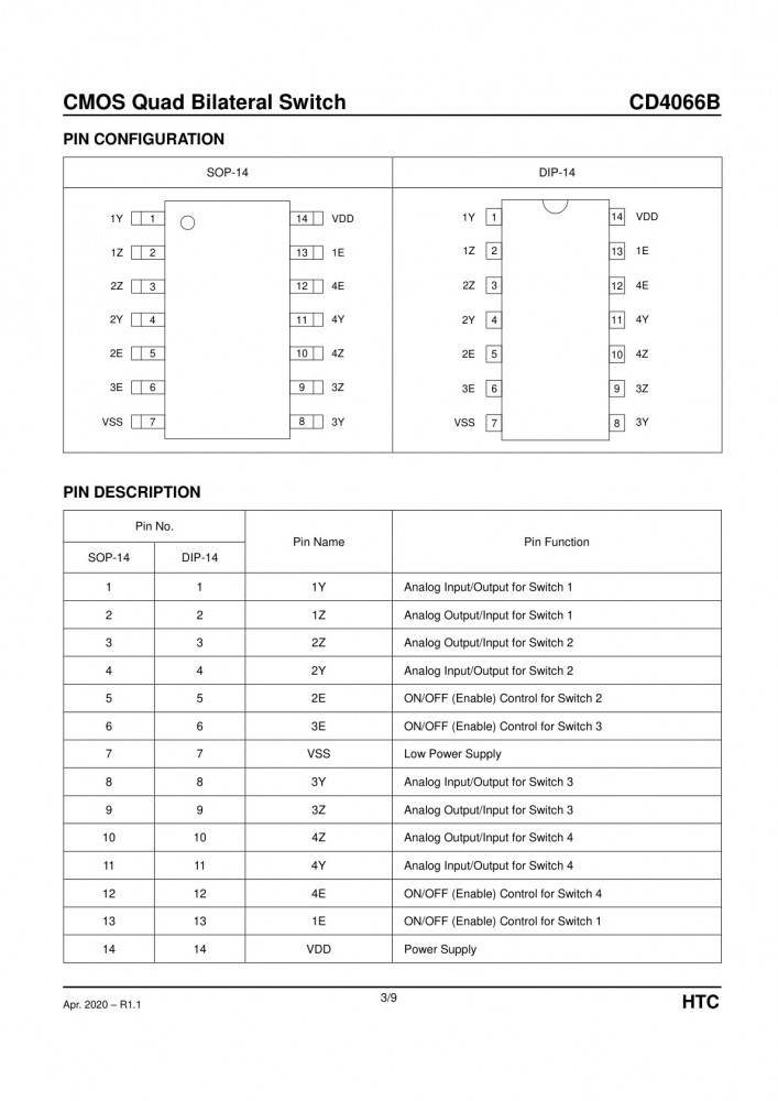CD4066BD datasheet page 3