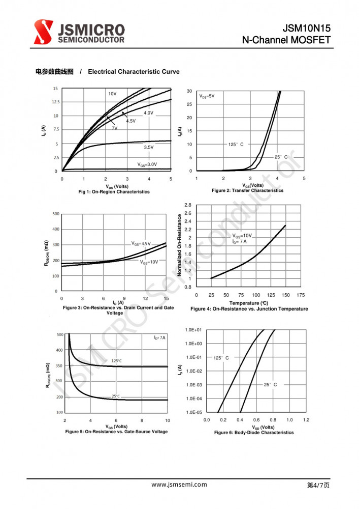 JSM10N15 datasheet page 4