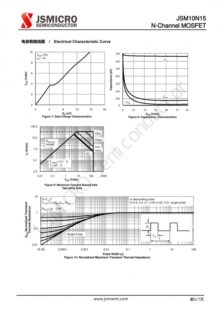 JSM10N15 datasheet page 5