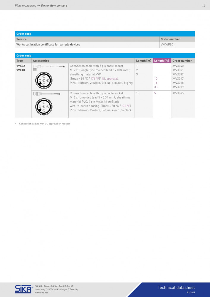 VVX technical document page 10