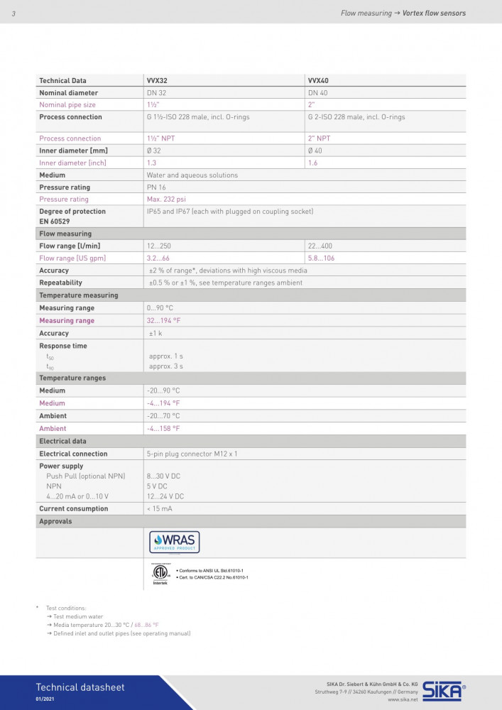 VVX technical document page 3