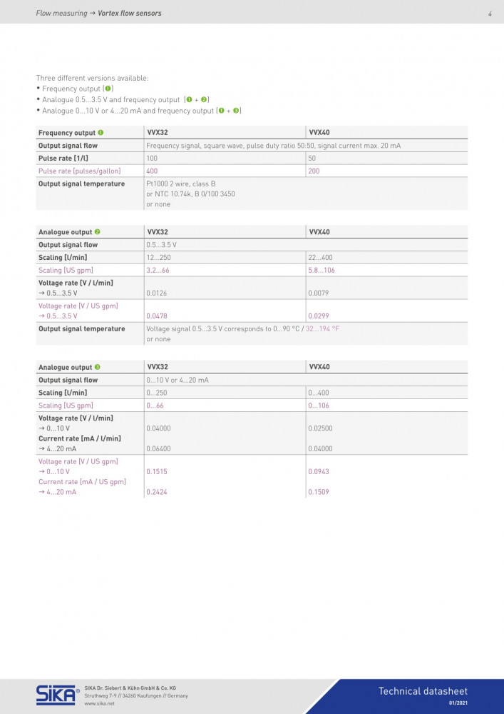 VVX technical document page 4