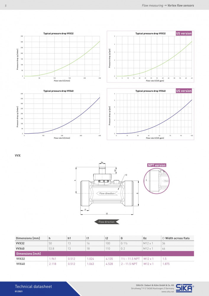 VVX technical document page 5