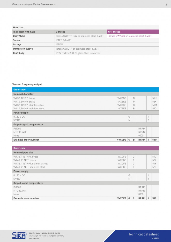 VVX technical document page 8