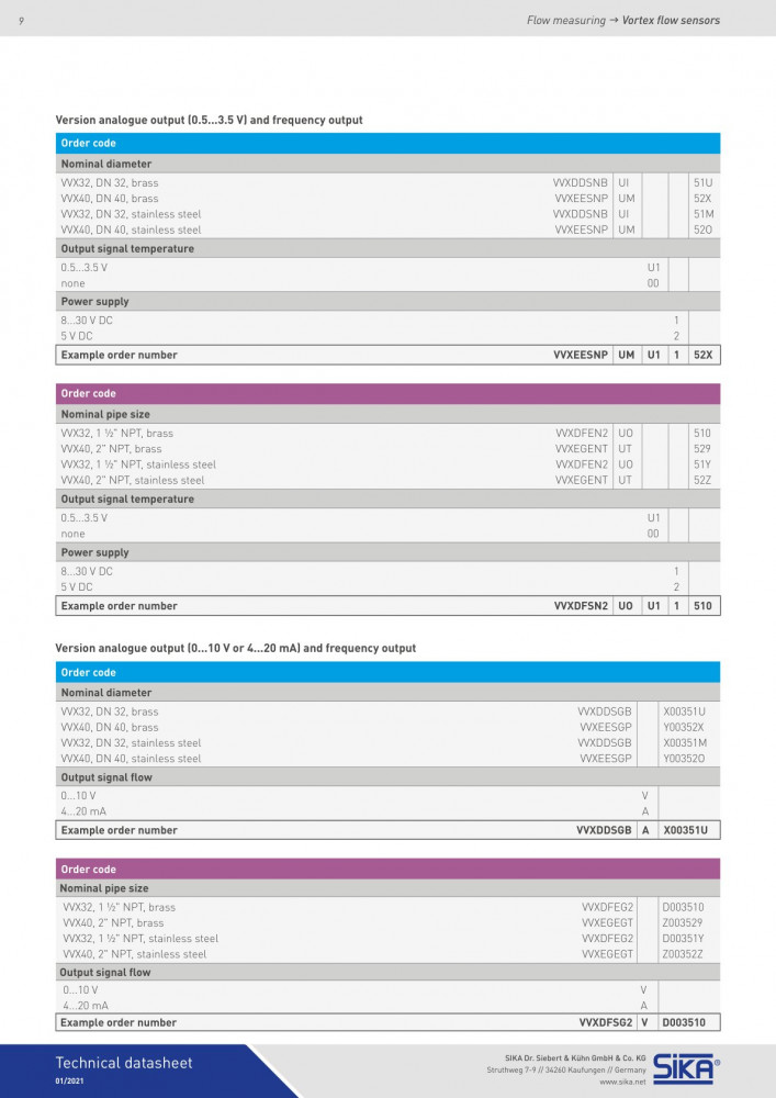 VVX technical document page 9