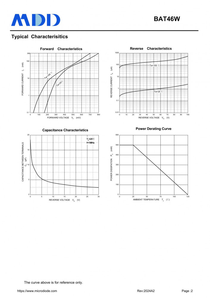 BAT46W technical document page 2