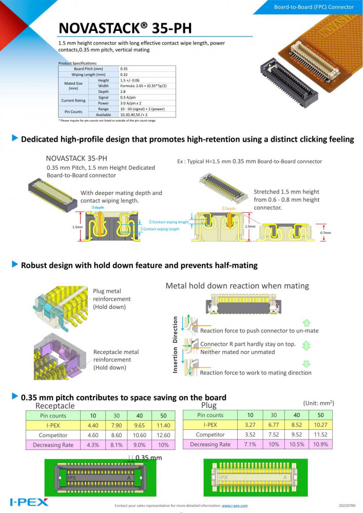 I-PEX NOVASTACK 35-PH technical document page 1