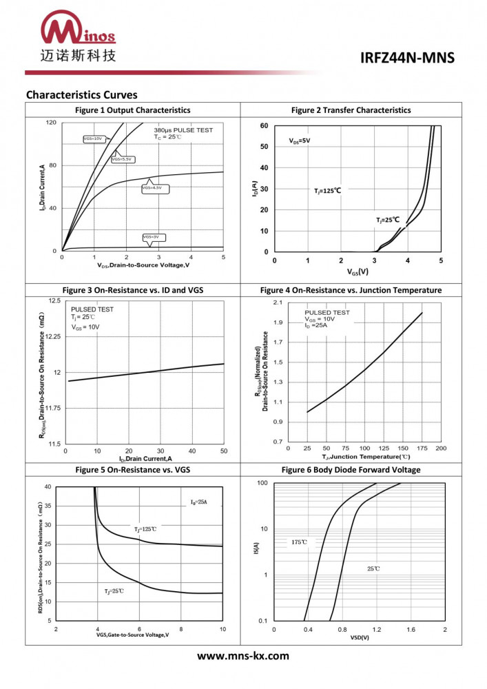IRFZ44N-MNS datasheet page 3