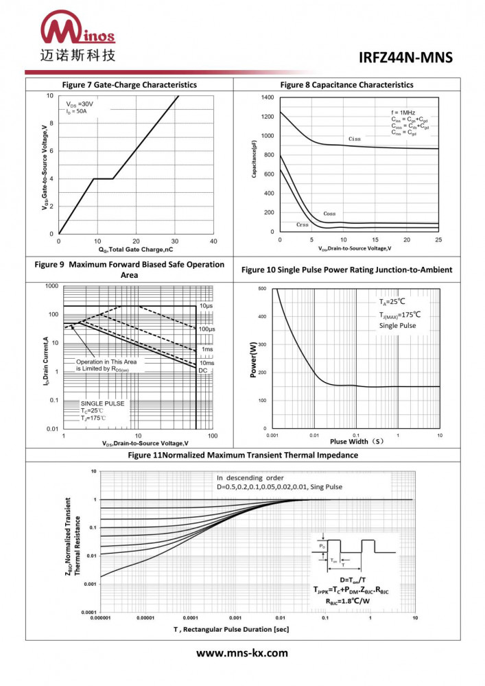IRFZ44N-MNS datasheet page 4