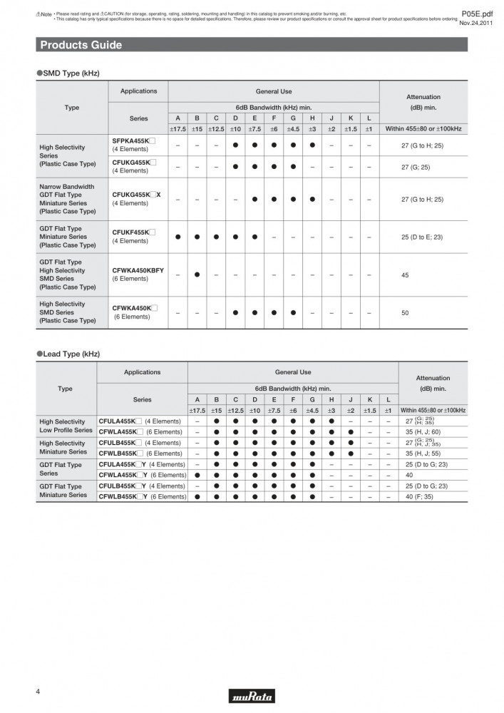 Murata CERAFIL catalog page 6