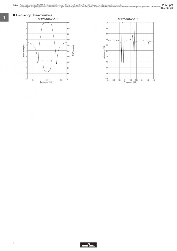 Murata CERAFIL catalog page 8