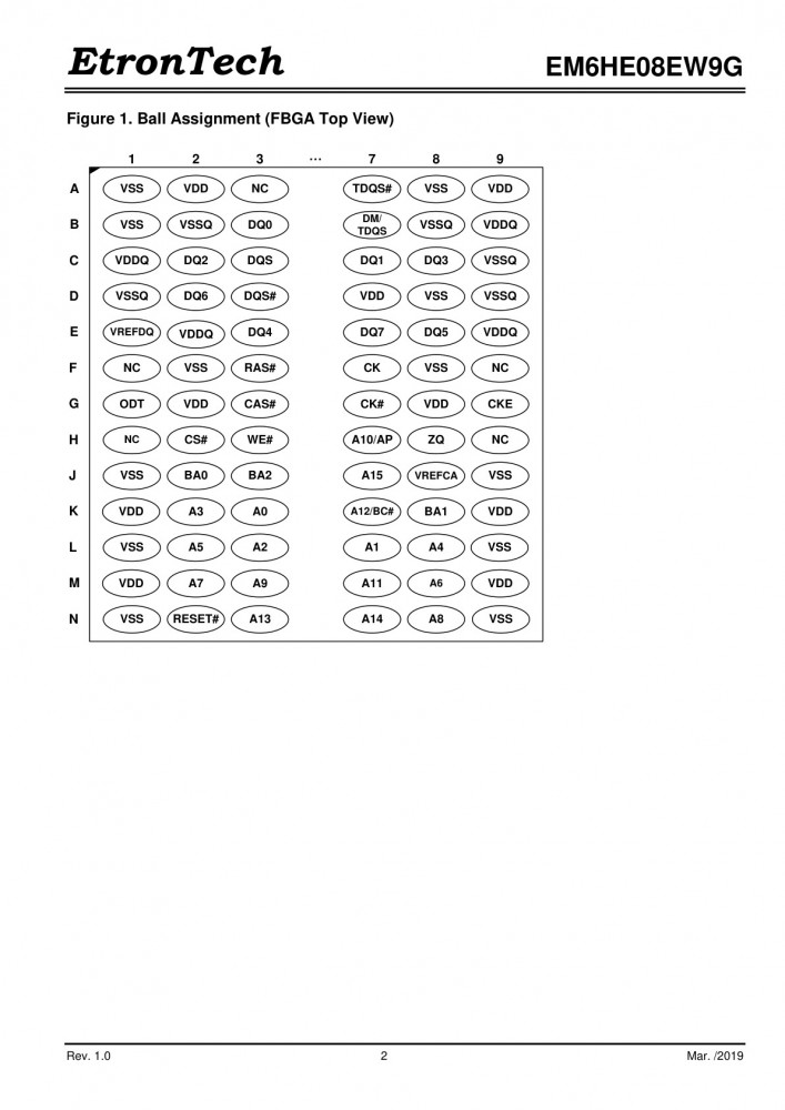 EM6HE08EW9G-10IH datasheet page 2