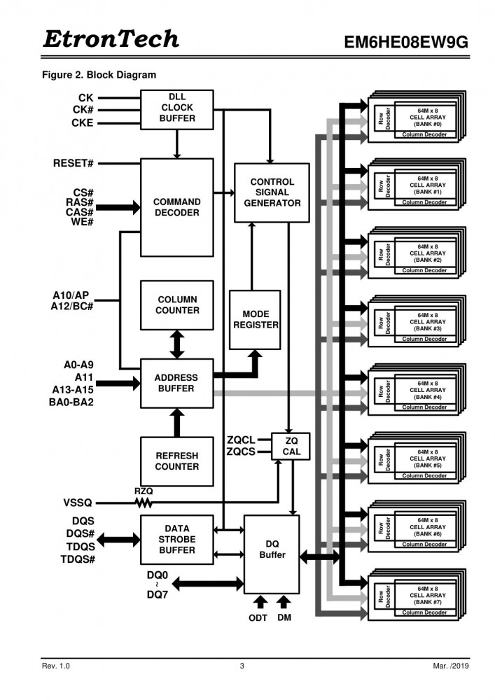 EM6HE08EW9G-10IH datasheet page 3