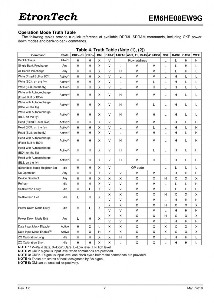 EM6HE08EW9G-10IH datasheet page 7