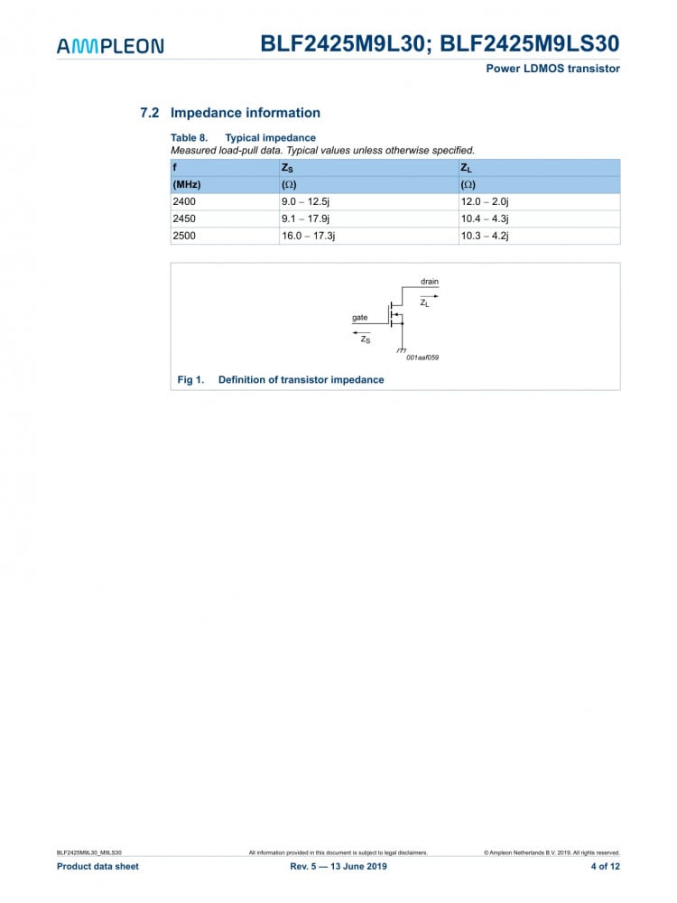 BLF2425M9LS30U datasheet page 4