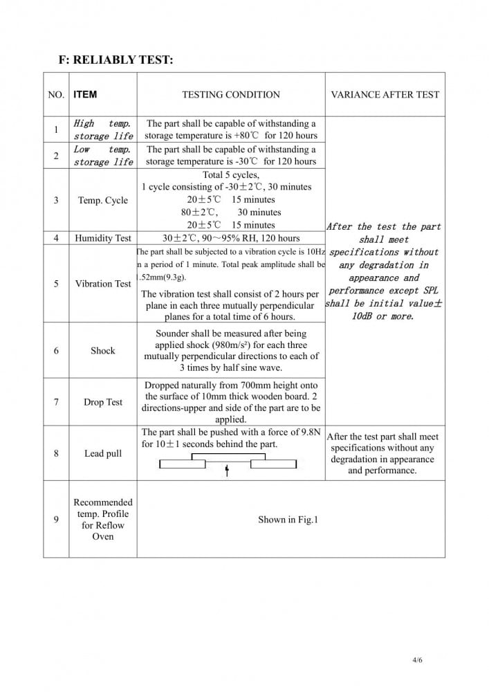 GSC7528YA-16R2700 specification approval document page 4