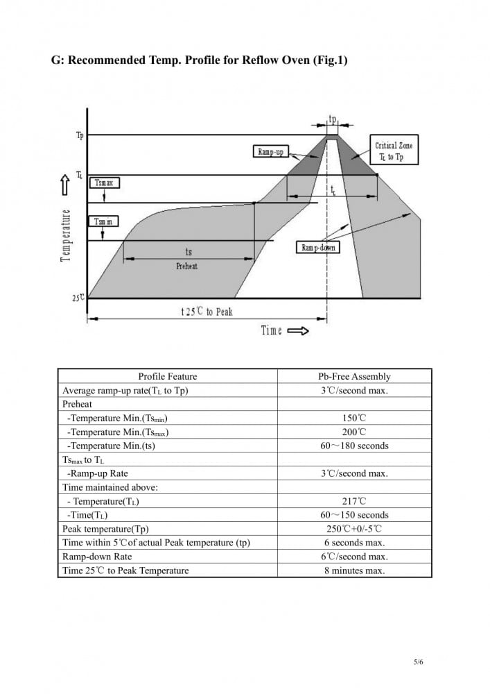 GSC7528YA-16R2700 specification approval document page 5