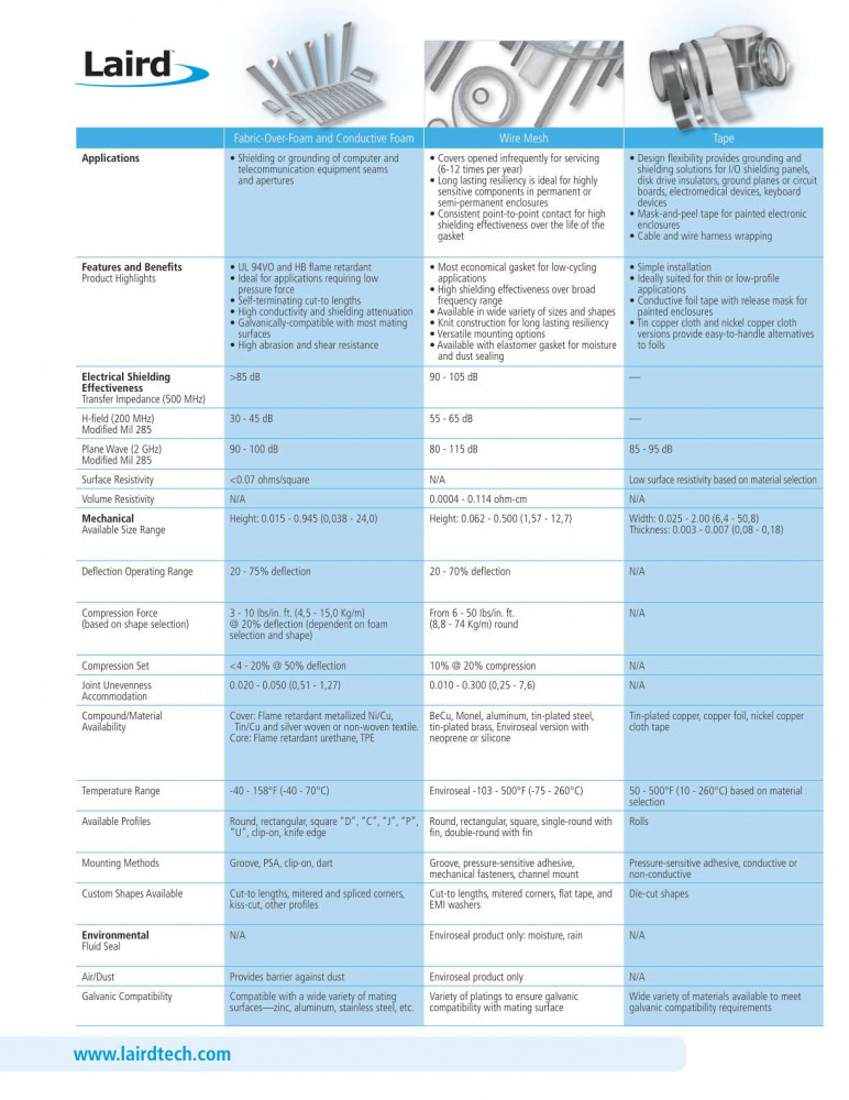 Laird technical document page 6