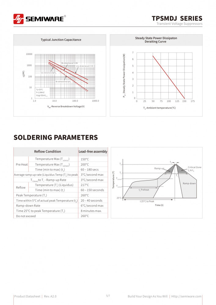 TPSMDJ36A document page 5