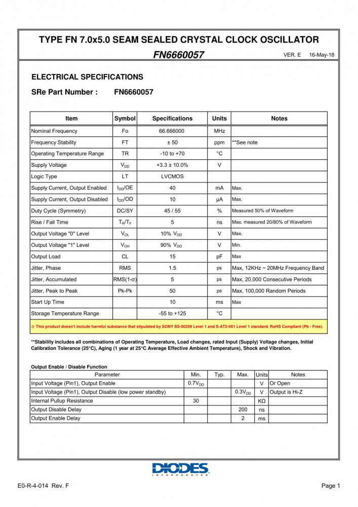 FN6660057 test circuit page