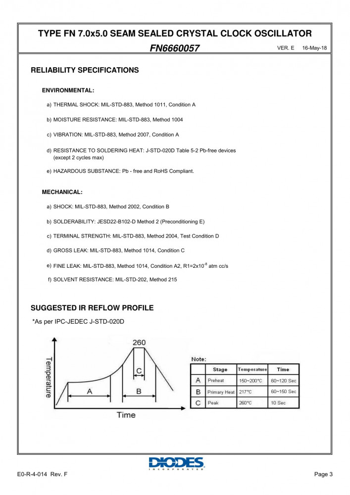 FN6660057 reflow page