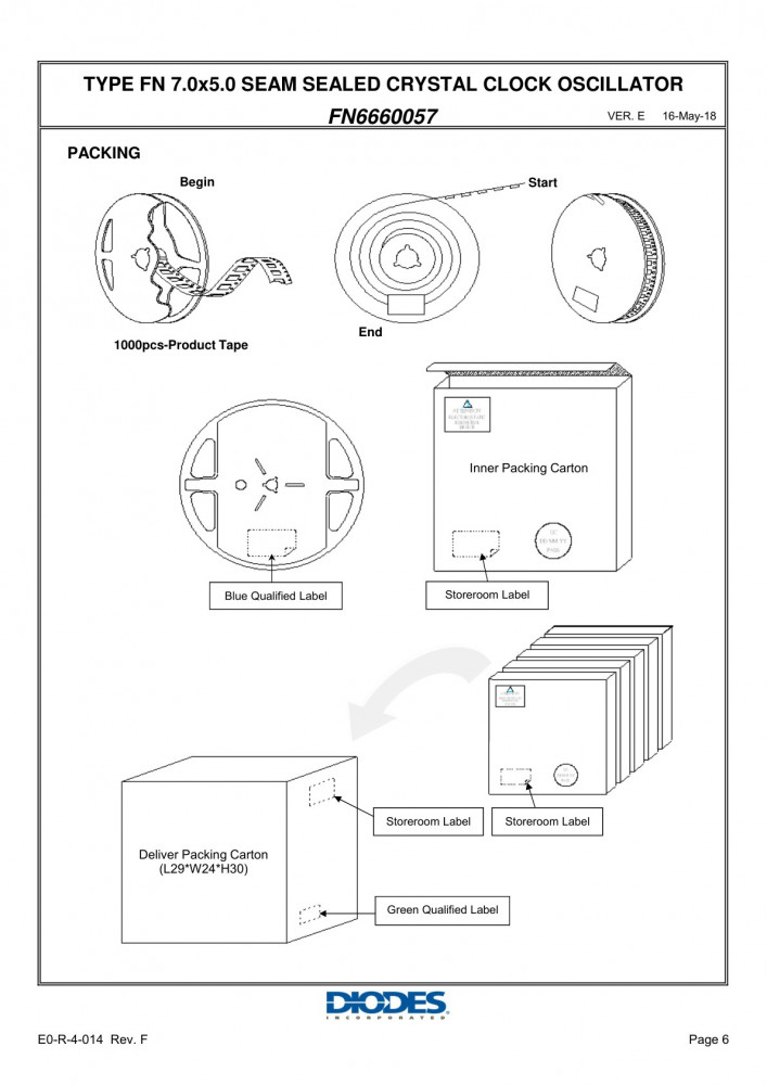 FN6660057 tape and reel page