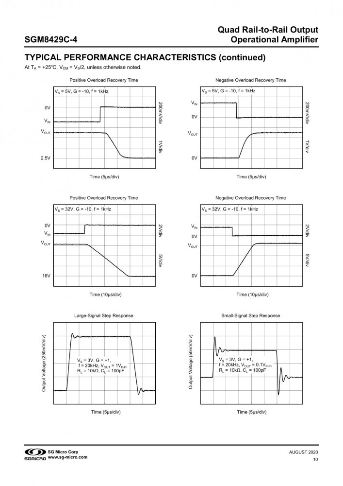 SGM8429C-4 datasheet page 10