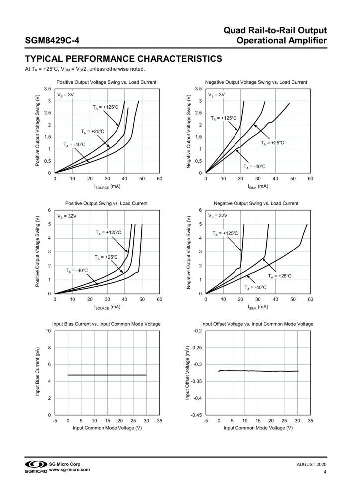 SGM8429C-4 datasheet page 4