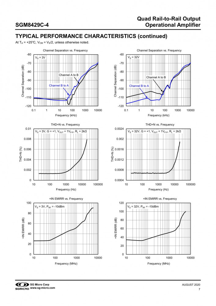 SGM8429C-4 datasheet page 7