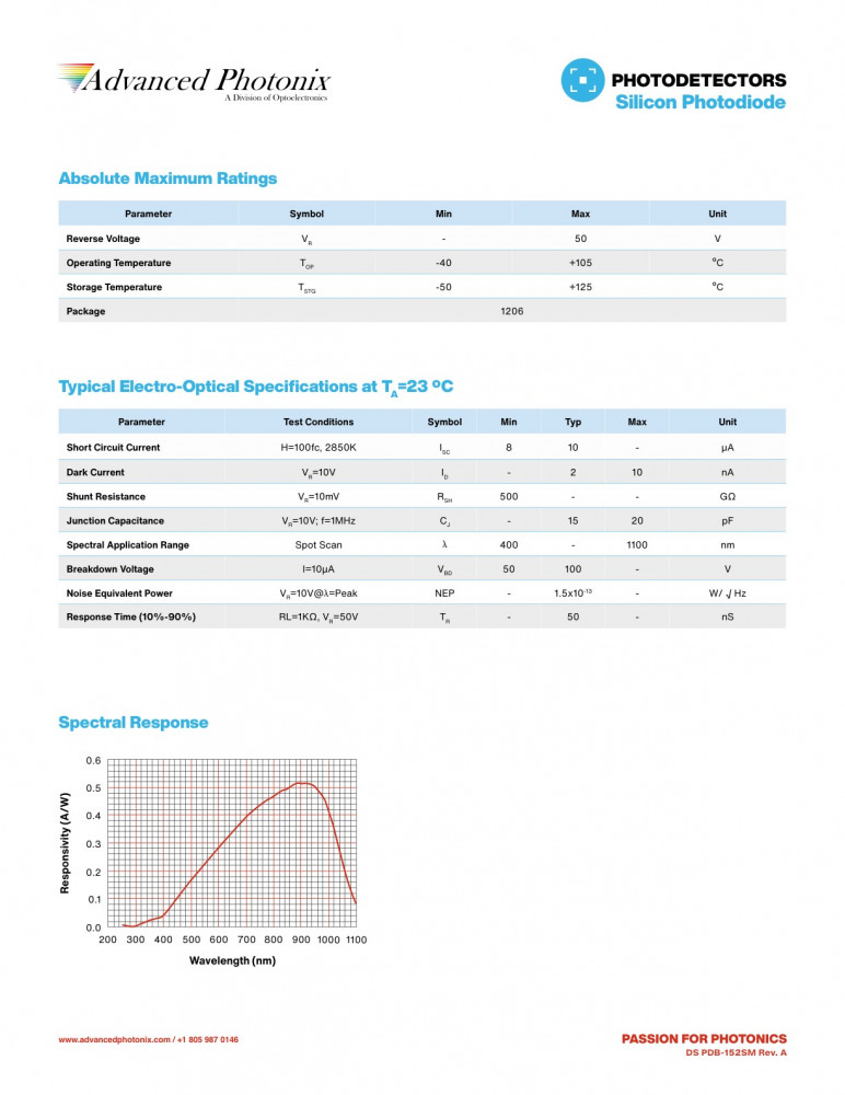 PDB-C152SM datasheet page 2