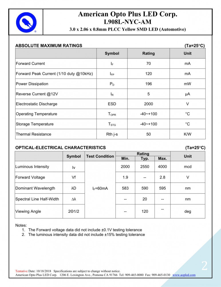 L908L-NYC-AM datasheet page 2