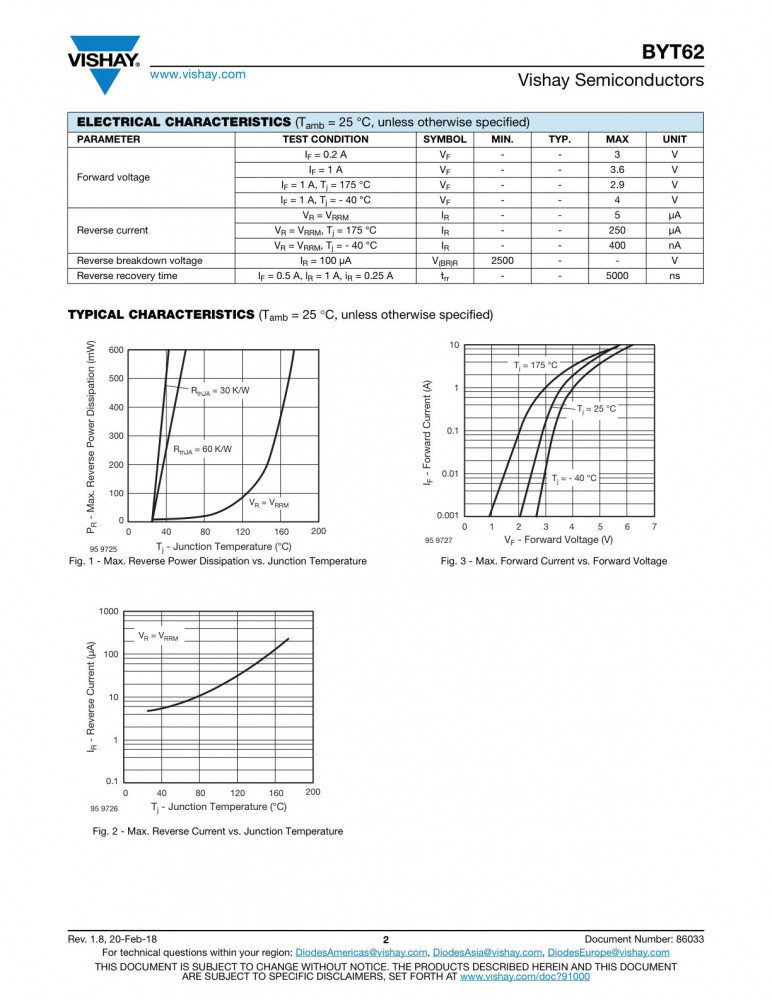 BYT62 datasheet page 2