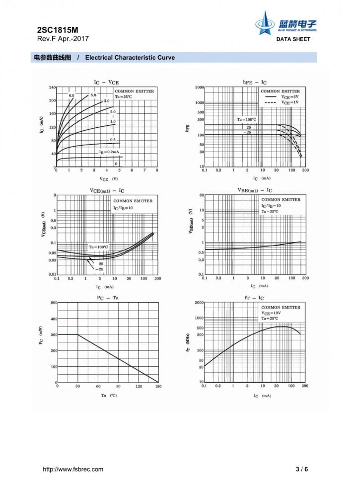 2SC1815M technical document page 3