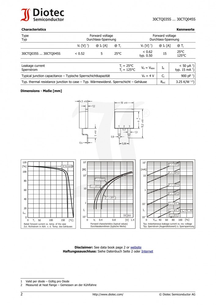 30CTQ045S datasheet page 2