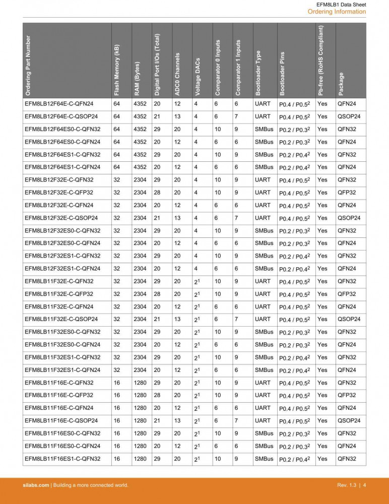 EFM8LB1 datasheet page 4