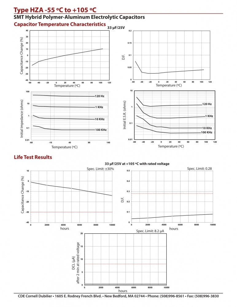 CDE HZA datasheet page 6
