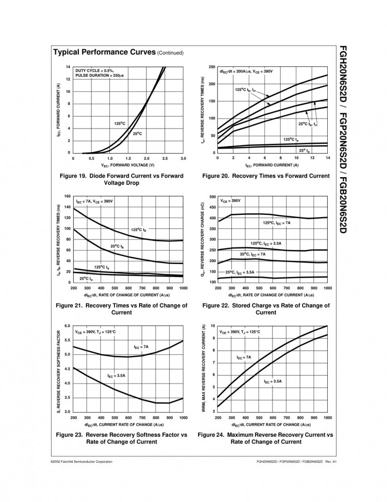 FGB20N6S2D datasheet page 6