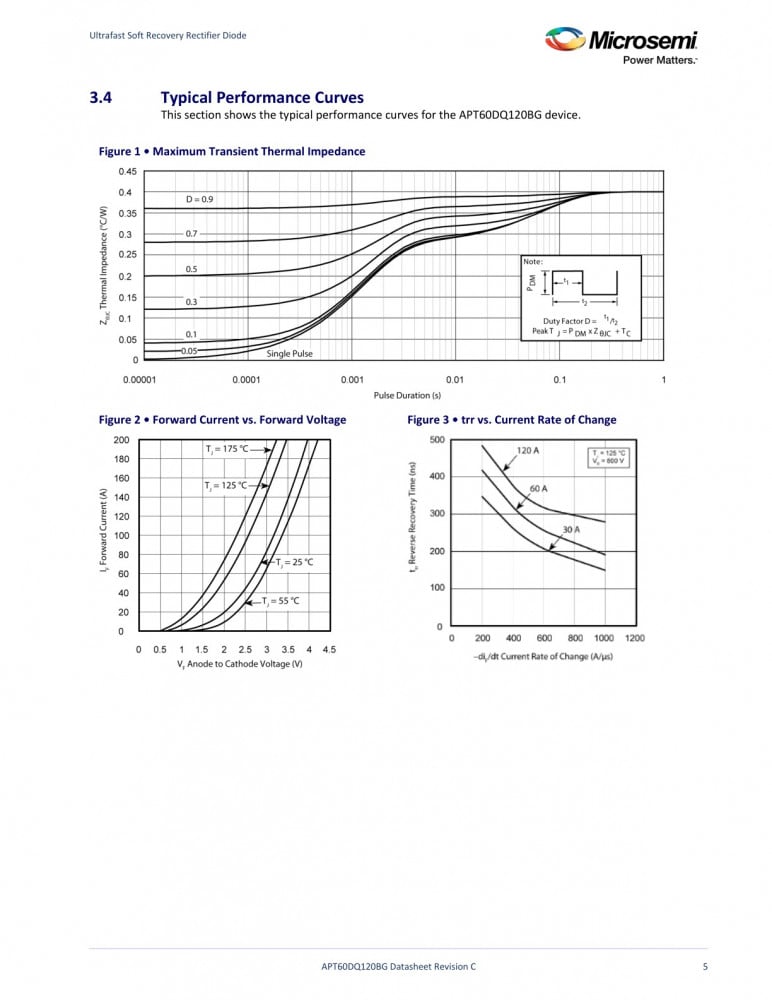 APT60DQ120BG datasheet page 7