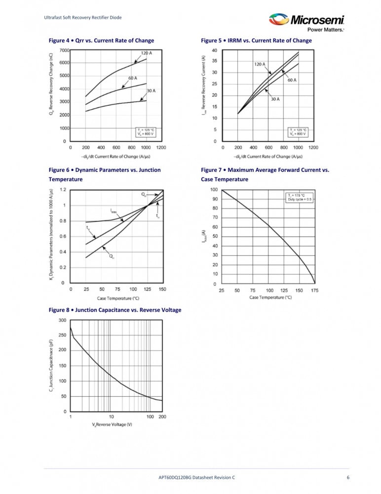 APT60DQ120BG datasheet page 8