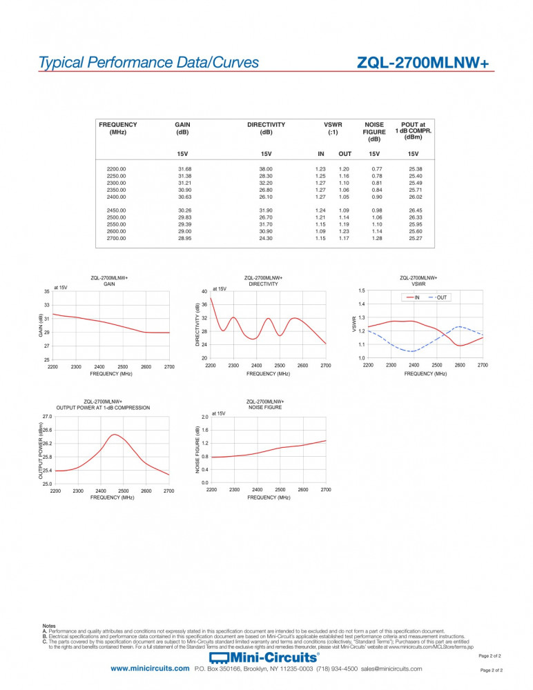 ZQL-2700MLNW+ datasheet page 2