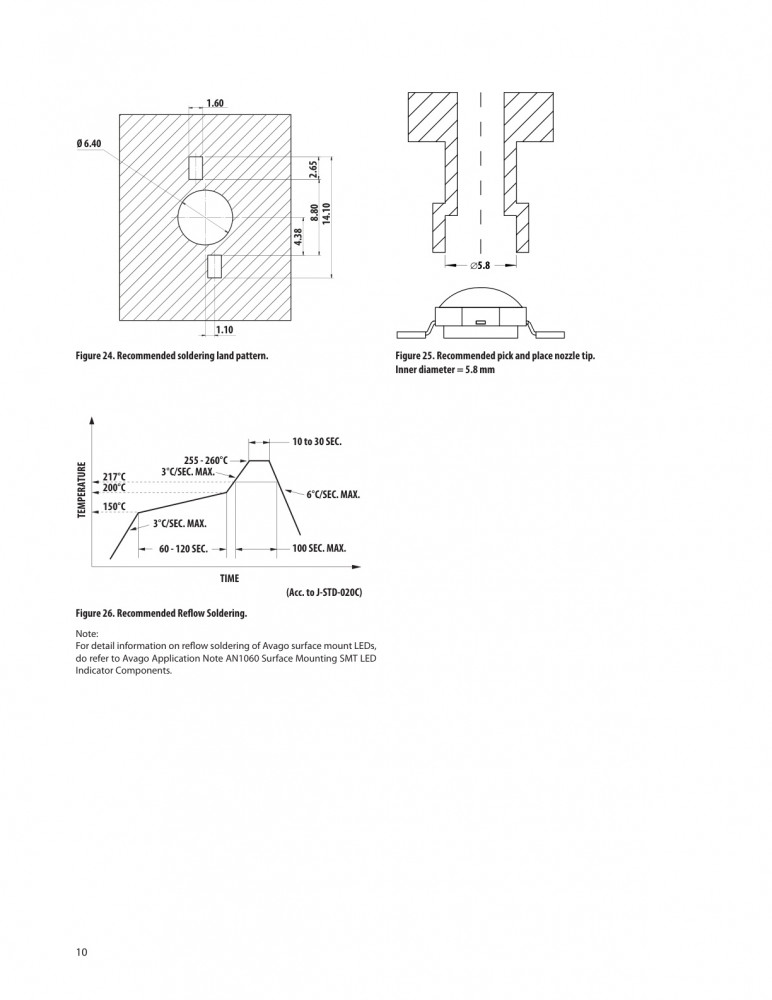 ASMT-AR00-ARS00 datasheet page 10