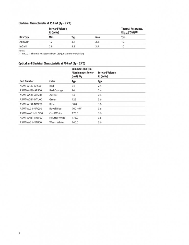 ASMT-AR00-ARS00 datasheet page 5