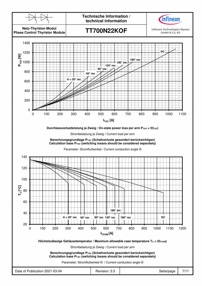 TT700N22KOF datasheet page 7