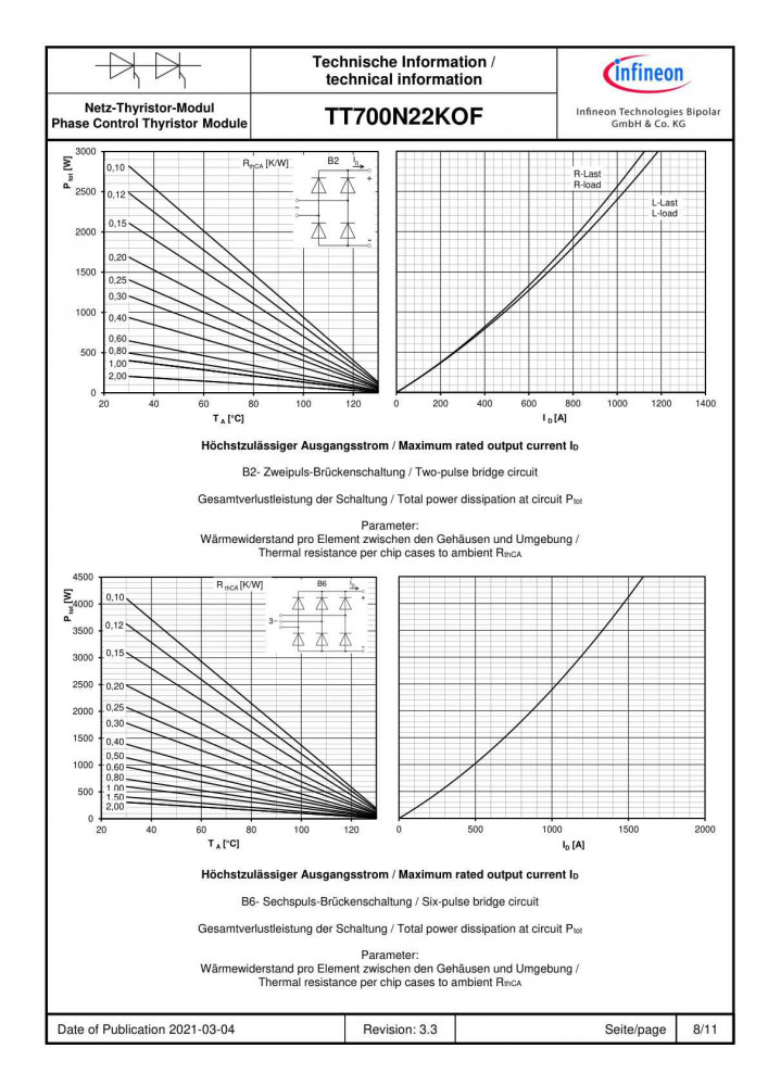 TT700N22KOF datasheet page 8