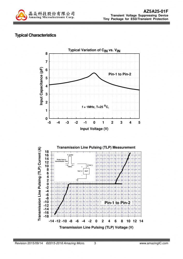 AZ5A25-01F datasheet page 3