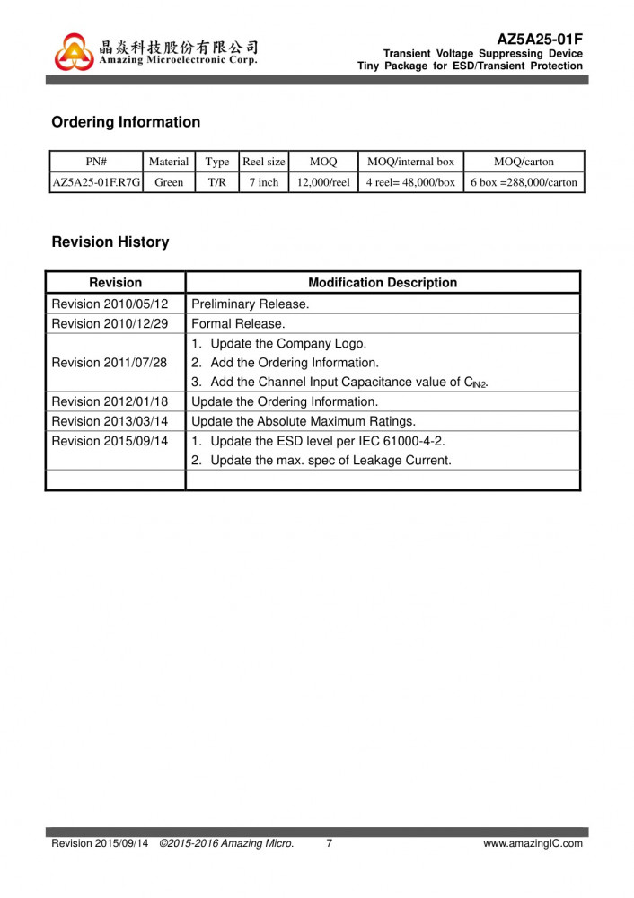 AZ5A25-01F datasheet page 7