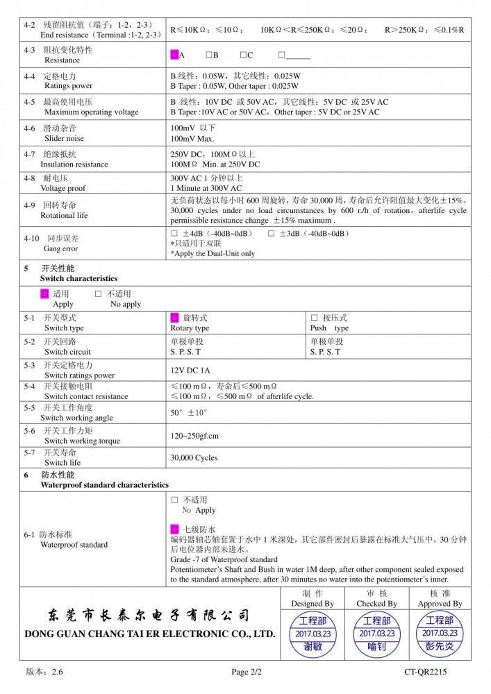 CTR approval sheet page 3