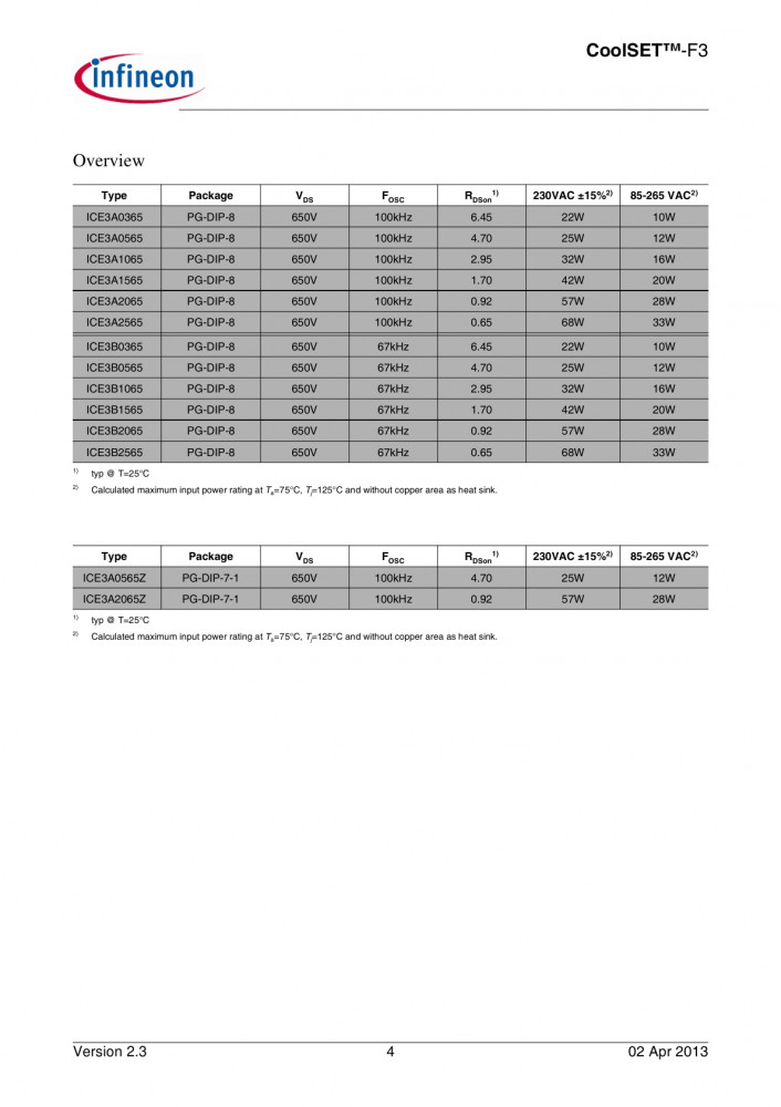 ICE3B3565P datasheet page 4
