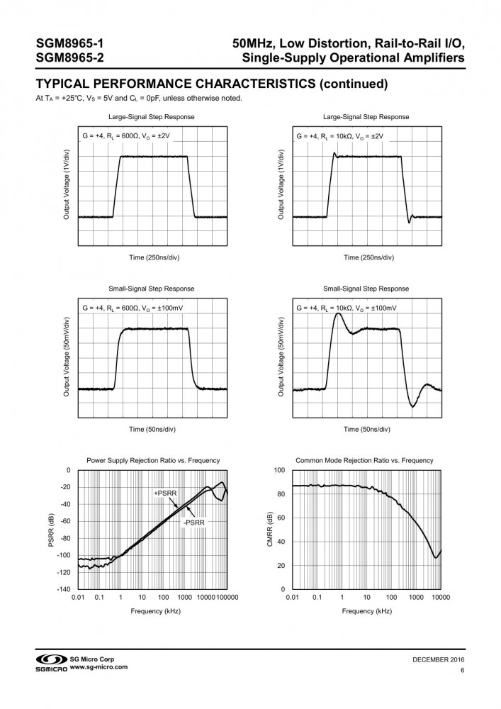 SGM8965-2 datasheet preview, page 6