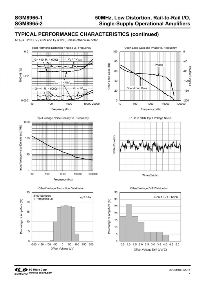 SGM8965-2 datasheet preview, page 7